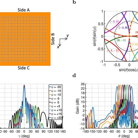 Pex Array Simulation Full Wave Simulation Of The 15 × 15 Pex Antenna
