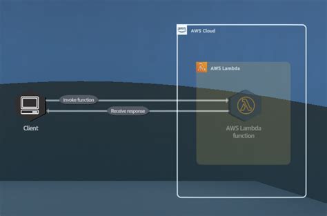 How To Fix Mixed Data Types Pandas By Samuel Konzi Medium
