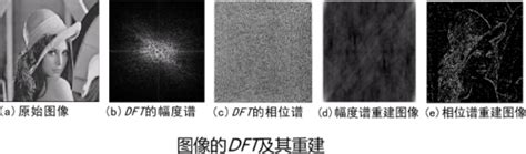 《数字图像处理》阶段性知识点总结 知乎