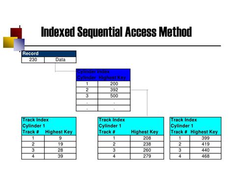 Ppt Efficient Data Resource Management File Organization Concepts