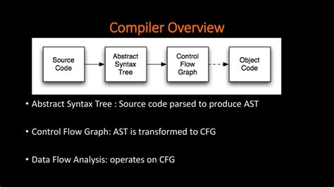 Basic Program Analysis Ast Ppt Download