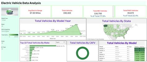 Data Analysis For Electric Vehicle Market Sahana Motalli Posted On