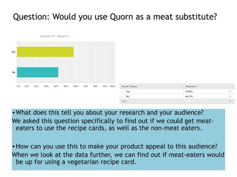 Research And Questionnaire Analysis Pro Forma Ppt