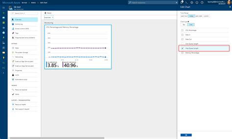 How To View Request Queue For Azure Web App Stack Overflow