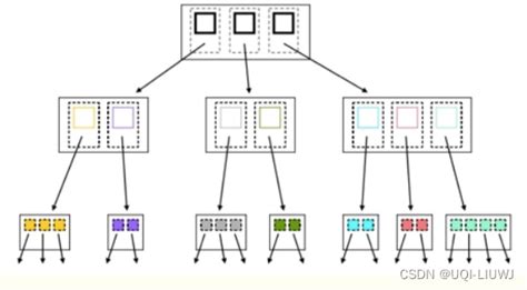 数据结构笔记:r树 Csdn博客 数据结构笔记:r树 Csdn博客