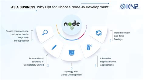 what is node js development the ultimate guide