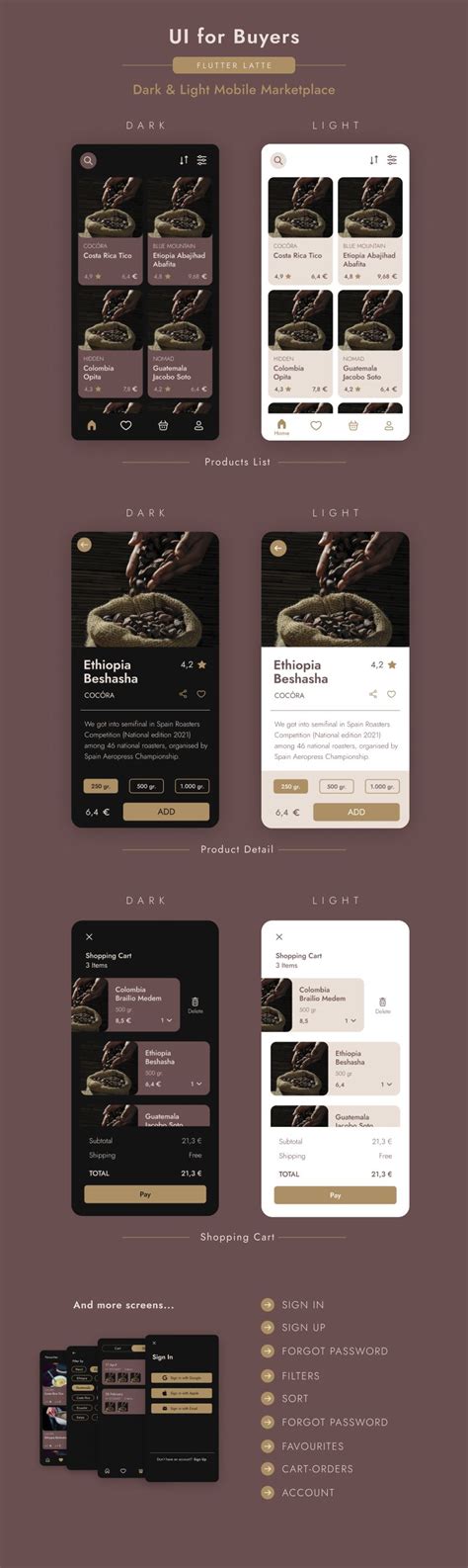 Coffee Market UI Kit Flutter Code Market