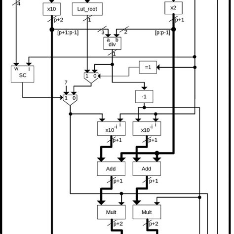 circuit for fixed point radix 10 restoring square root calculation