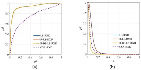 Remote Sensing Free Full Text Recursive Local Summation Of Rx Detection For Hyperspectral
