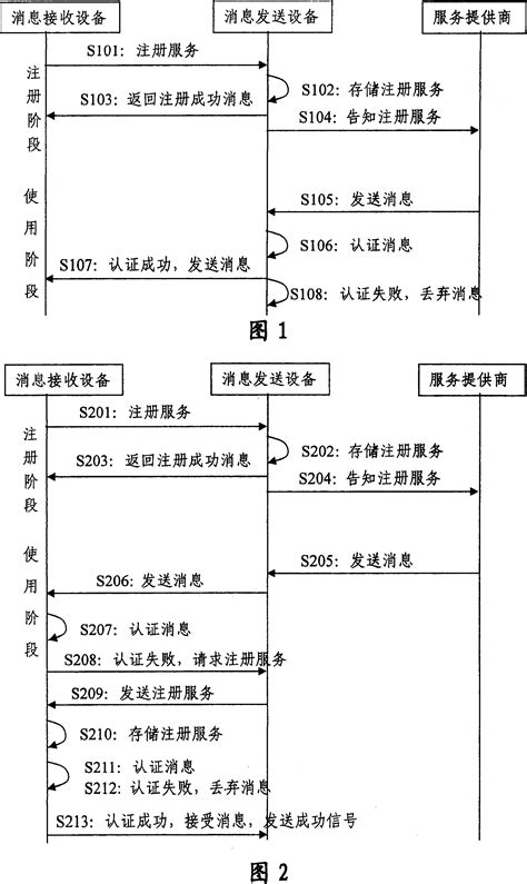 Message Transmitting And Receiving Device And Method Eureka Patsnap
