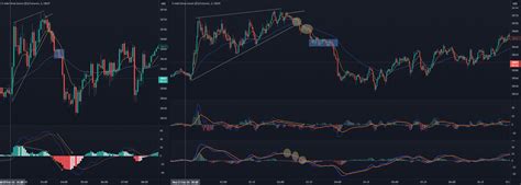 Understanding Momentum To Filter Out The Best Setups For Cbotminiym1 By Tradethestructure
