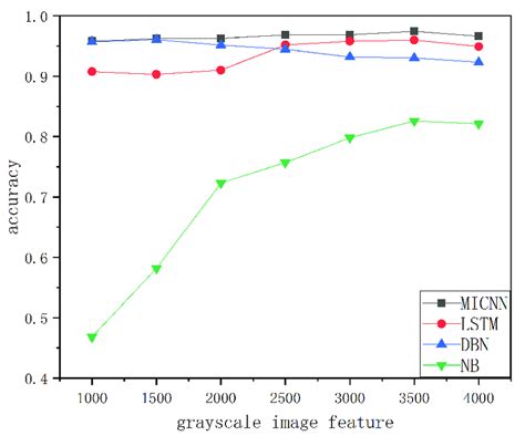 Simulation Of Gray Image Download Scientific Diagram