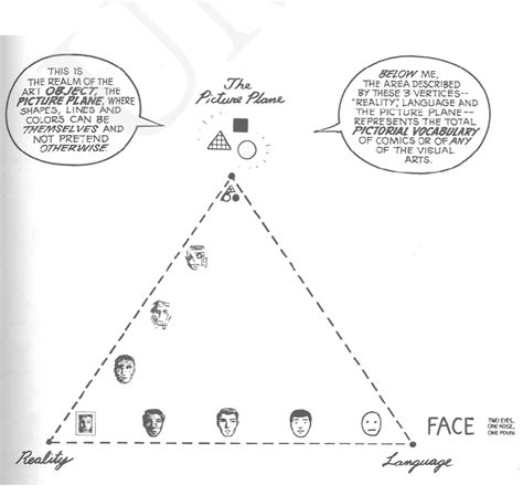 Figure From Reading Images Comics And Its Multimodality In Cultural Communication