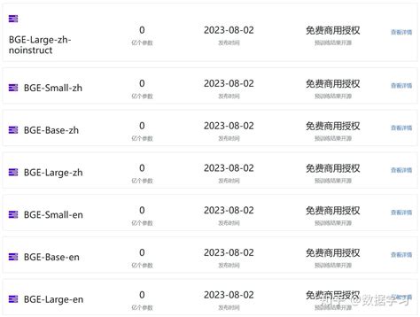 Embedding开源模型重磅玩家：北京智源人工智能研究院最新embedding模型发布！登顶mteb，免费商用授权！ 知乎