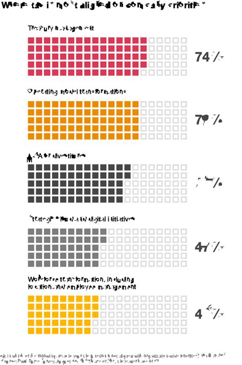 Tax Insights From The PwC Pulse Survey PwC