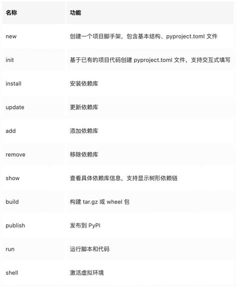 Python依赖管理及打包利器 Poetry 海 纳百川 博客园 Python依赖管理及打包利器 Poetry 海 纳百川 博客园