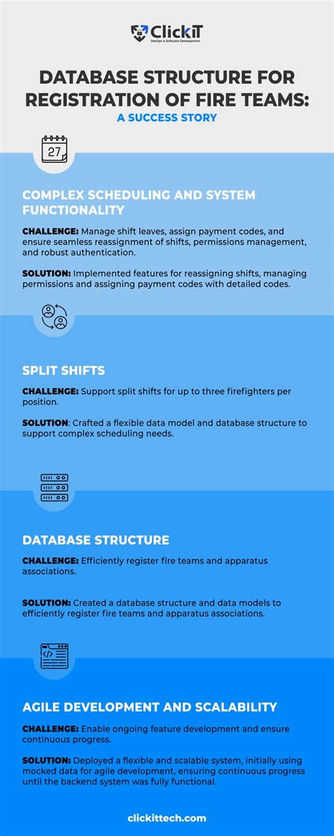 Alfonso Valdes On Linkedin Softwaredevelopment Teammanagement Innovation Clientsuccess