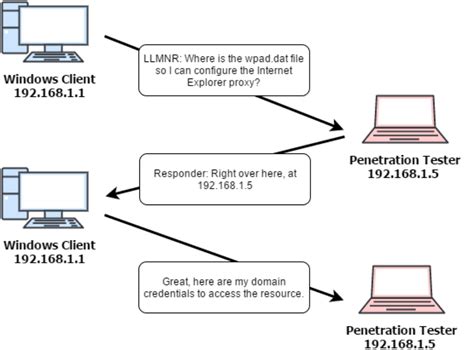building your own ethical hacking lab with virtualbox a step by step