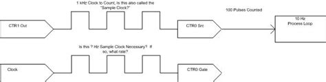 Solved Hardware Timed Interrupt Ni Community