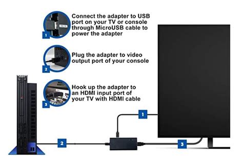Guide To The Best PlayStation And HDMI Upscalers Converters