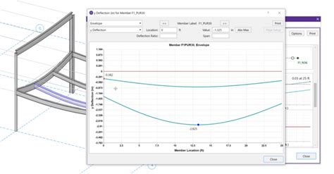 Risa A Deeper Understanding Of Deflection And Member Deflection