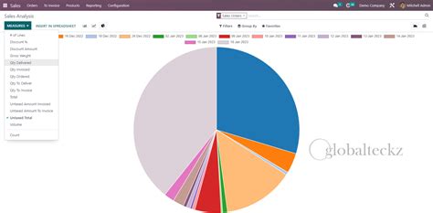 Difference Between Standard And Custom Reports In Odoo 16 Globalteckz