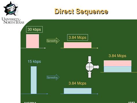 Ppt Capacity And Throughput Optimization In Multi Cell 3g Wcdma