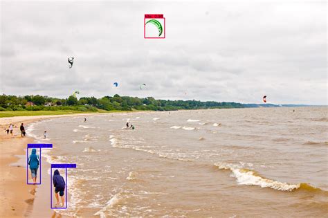 Issue About Yolov4 Tiny · Issue 123 · Hunglc007tensorflow Yolov4