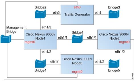Cisco Nexus V Guide Cisco Nexus V Cisco Nexus Series Switches Cisco