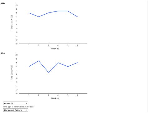 solved consider the following time series data a choose