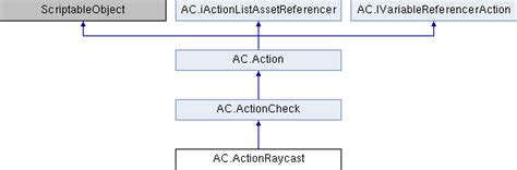 Adventure Creator Acactionraycast Class Reference