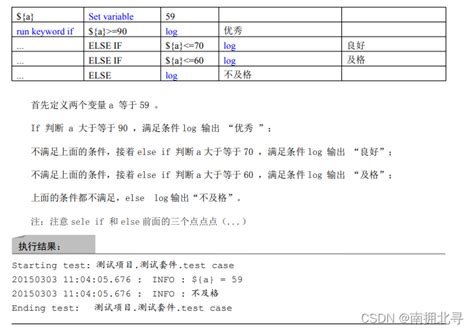 Robot Framework入门robot Framework零基础 Csdn博客 Robot Framework入门robot Framework零基础 Csdn博客