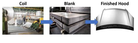 Sheet Metal Stamping And Forming Engineering Cheat Sheet