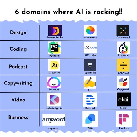 Srinivas Kumar On Linkedin Ai Productivity Aiapplications Aiusecases Aispotlight