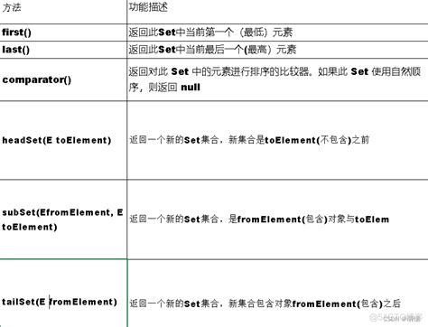Java随机从list中取出指定数量的元素网猴儿的技术博客51cto博客