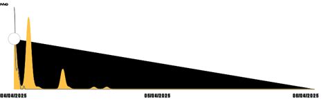 Cve 2025 2244 Exploits And Severity Feedly