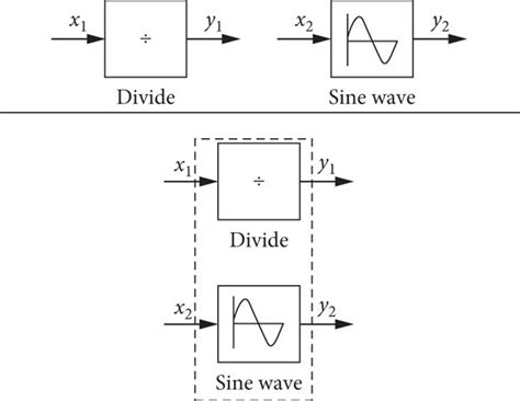 A Graphical Representation Of Parallel Composition Where The Dashed Download Scientific