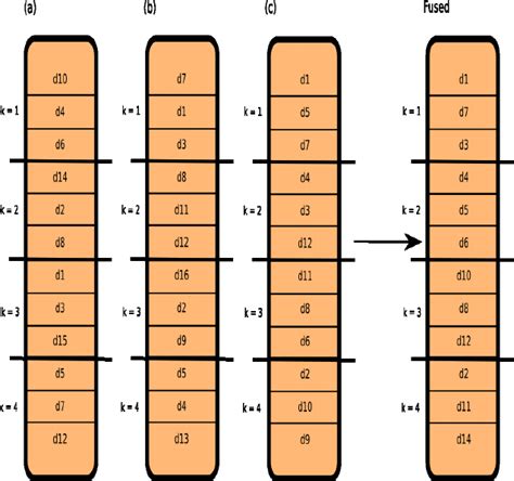 Sample Input Result Sets With Fused Result Set Download Scientific Diagram