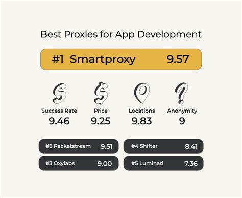 let s talk about proxies for app development and localization