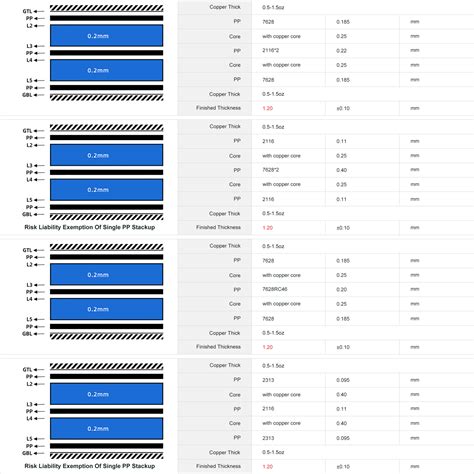 4 And 6 And 8 And 10 And 12 Layer Pcb Stackup Thickness Pcbbuycom