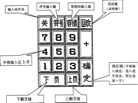 Chinese Character Numeral Keyboard Input Method Eureka Patsnap