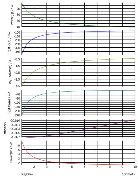 Increasing The Current Handling Capability Of Linear Voltage Regulators