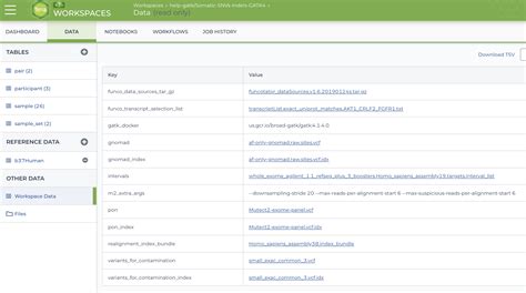 Somatic Pipeline From Fastq To Vcf Gatk