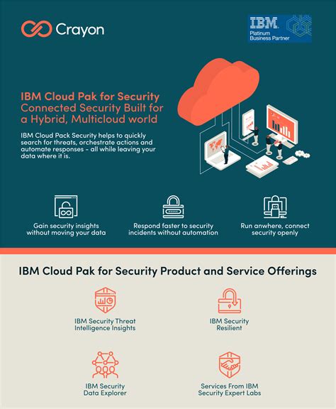 IBM Cloud Pak For Security ShareUpdates