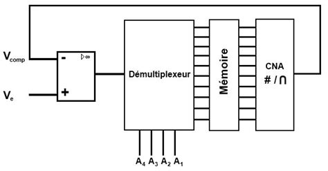 les entrées analogiques de l arduino le blog d eskimon