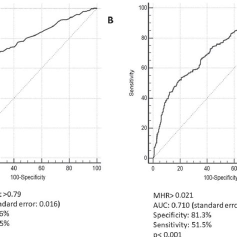 An Example Of Fragmented Qrs On Electrocardiography Download Scientific Diagram