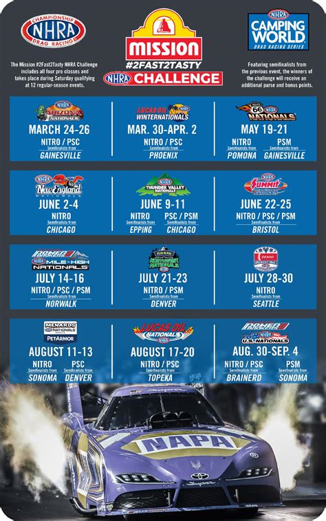 Nhra Introduces Mission 2fast2tasty Challenge For 2023 Pro Classes