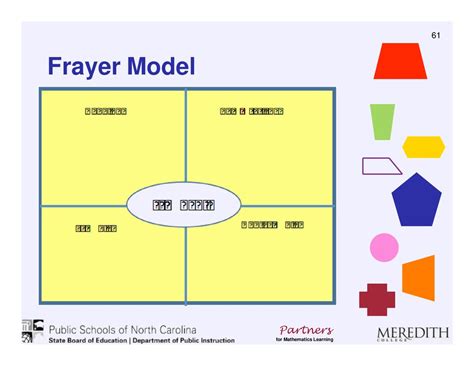 Grade Three Partners For Mathematics Learning Module 3 Partners 1 Ppt Download