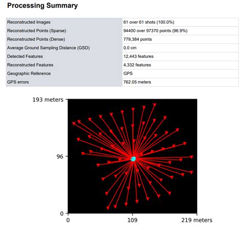 GCP Issues Output Is Tiny Scaled With GCP ODM OpenDroneMap Community