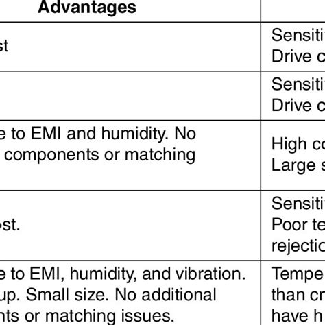 MCU Clock Source Characteristics Download Table